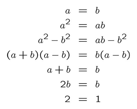 False Proofs Crystal Clear Mathematics