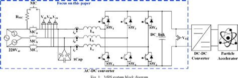 Figure 1 From Three Phase Pwm Converter Operation Strategy To Improve