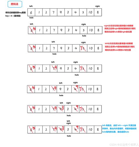 【数据结构初阶第十九节】八大排序系列下篇— 详细动态图解代码解析 Csdn博客