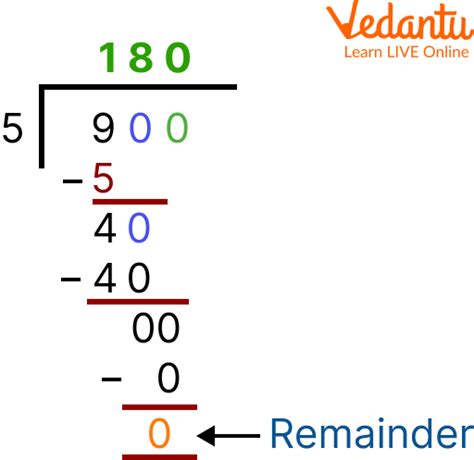 Master Division Without Regrouping Step By Step Guide