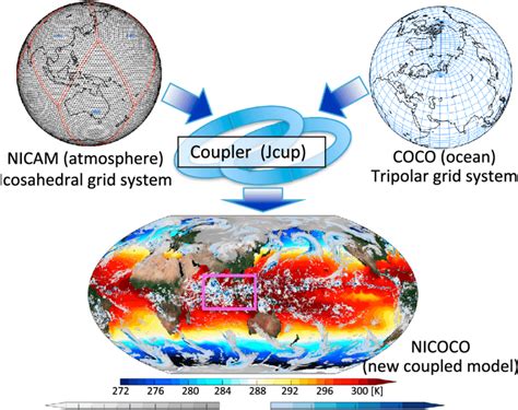 The Newly Developed Ocean Coupled Global Cloud System Resolving Model Download Scientific