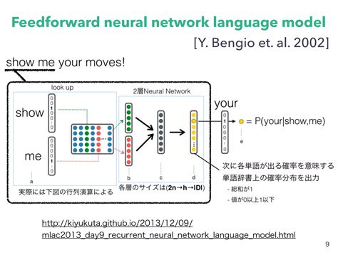 Paper Introduction Efficient Lattice Rescoring Using Recurrent Neural Network Language Models