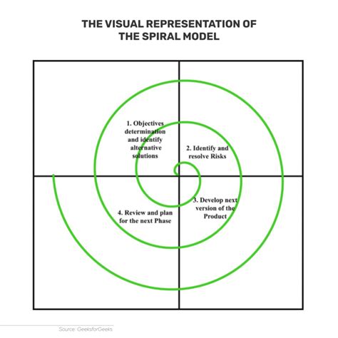 Agile Software Development Life Cycle Opengeekslab