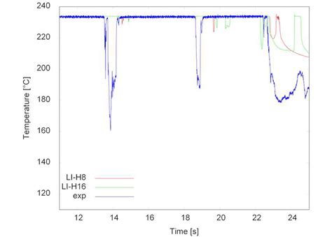 Temperature In Experiment Exp And Simulations With Large Interface Download Scientific