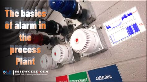 The Basics Of Process Plant Alarms HSSE WORLD