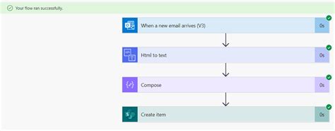 Power Automate Parse Email Body Enjoy Sharepoint