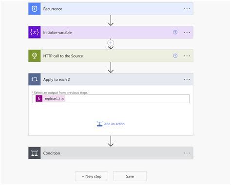 Power Automate Flow Altering The Body Of The Response And Replace N With Rn Stack Overflow
