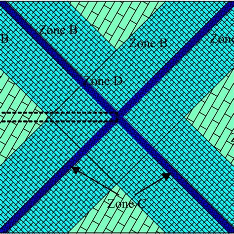 front view of water inflow numerical model of tunnel crossing
