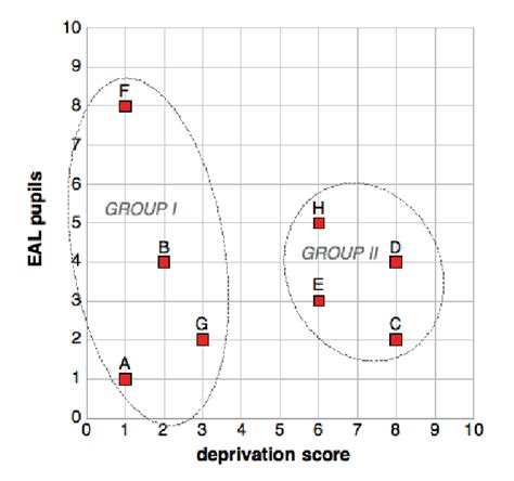 A Classification Groups Approach To Comparison Download Scientific