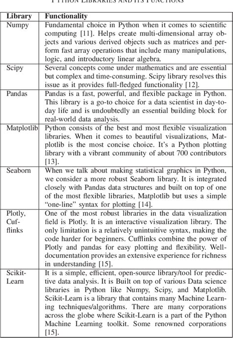 Figure 1 From Exploratory Data Analysis For Interpreting Model