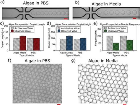 Machine Learning Enhanced Droplet Microfluidics Physics Of Fluids
