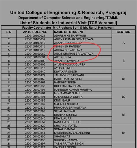 Achra Srivastava On Linkedin Grateful For The Opportunity To Be