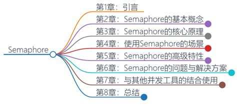 详解Java信号量 Semaphore 个人文章 SegmentFault 思否