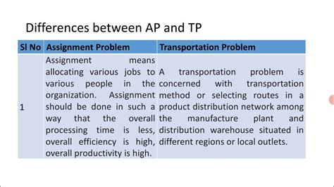 Differences Between Assignment Problem And Transportation Problem Youtube