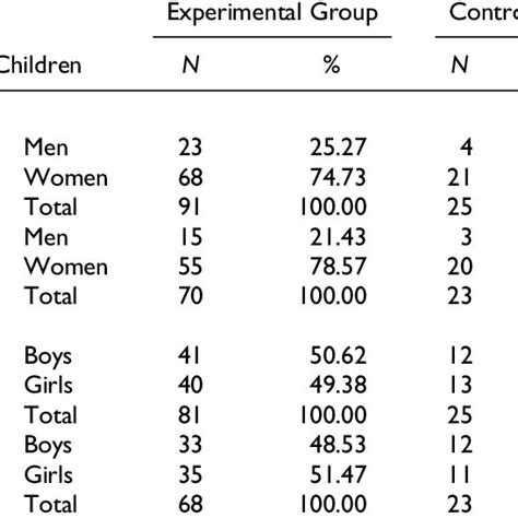 Sample By Sex For The Pcf 12 16 Download Scientific Diagram