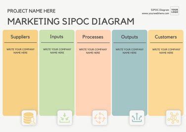Free Editable SIPOC Diagram Templates