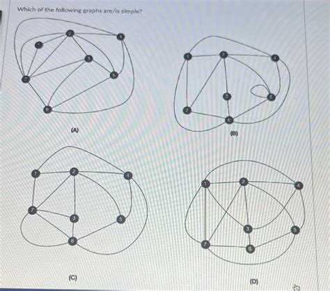Solved Which Of The Following Graphs Are Is Simple A C Chegg