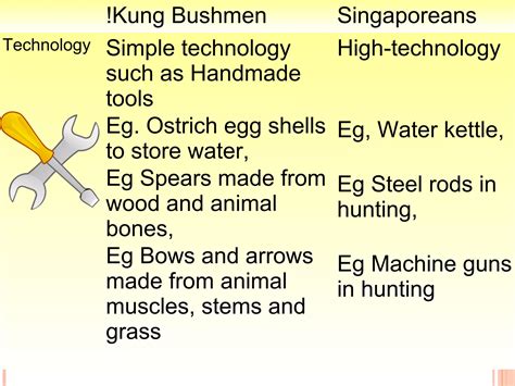 Revision Worksheet Answers Ppt