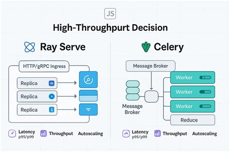 Mastering Delayed Tasks In Python Celery And Celery Beat By Pynest Medium