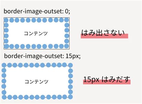 Css Border Image Outset プロパティ詳解：個性的なボーダーを作る Itチュートリアル