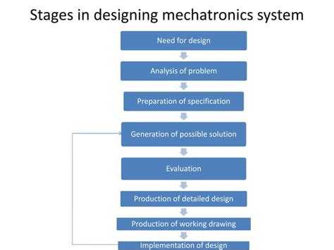 UNIT ACTUATORS AND MECHATRONICS SYSTEM DESIGN Pdf