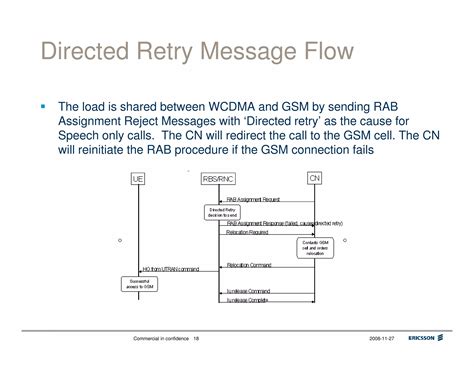 Irat Handover Basics Pdf