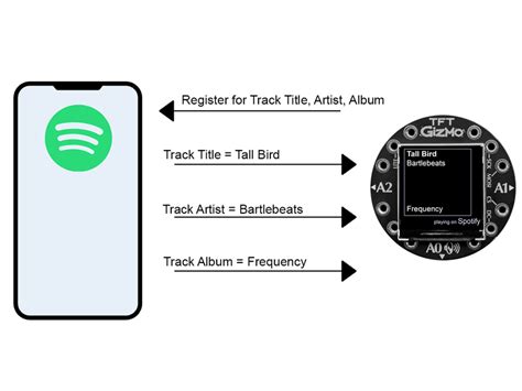 Apple Media Service Now Playing Bluetooth Apple Media Service