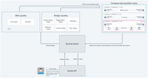 Backend And Api Architecture Bungee Docs
