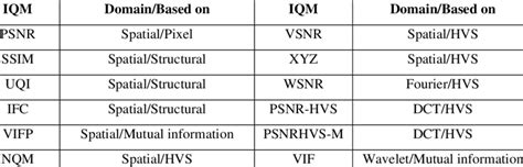 Selected Features Iqms Download Table