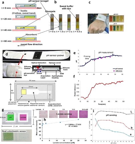 Recently Developed Wearable Optical And Optoelectronic Sensors Based On Download Scientific