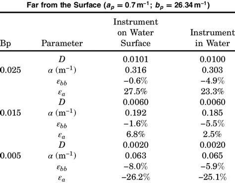 inversion algorithm performance and detector response for instruments