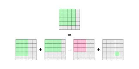 Sum Over Subsets SOS DP