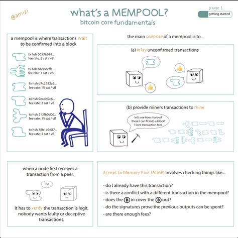 Bitcoin Bytes The Mempool Bitcoin Moralis Academy Forum