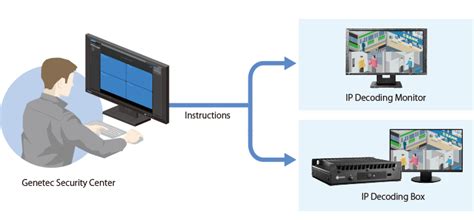 Eizo Ip Decoding Box Solutions