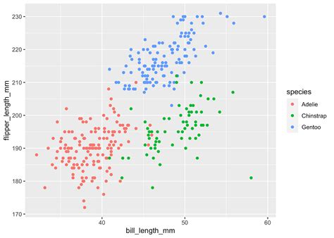 A Beginners Guide To Ggplot2 Deep Reinforcement Learning And Innovative Ai Research Labs By
