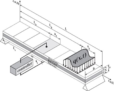 Figure 1 From Active Vibration Control Of A Thick Piezolaminated Beam With Imperfectly