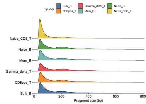 Chapter 4 Quality Control Plot Cisdynet：an Integrated Platform For Modeling Gene Regulatory