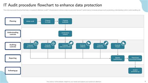 Audit Procedure Powerpoint Ppt Template Bundles Ppt Example