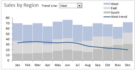 Stacked Column Bar Chart Alternatives Find The Missing Trends Excel Campus