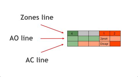 在metatrader市场购买metatrader 5的bill Williams Advanced 技术指标