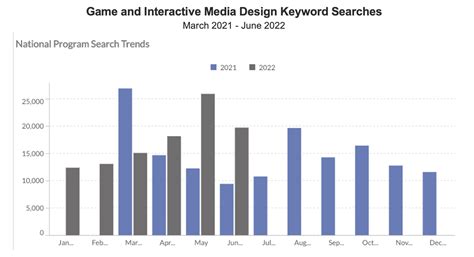 Game And Interactive Media Design Levels Up Gray Decision Intelligence