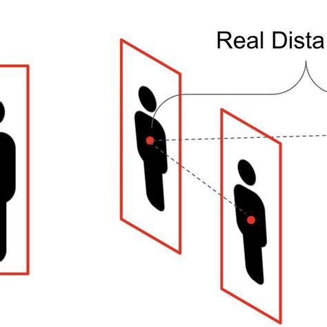 Visualization Of Social Distancing Algorithm Left How People Appear Download Scientific