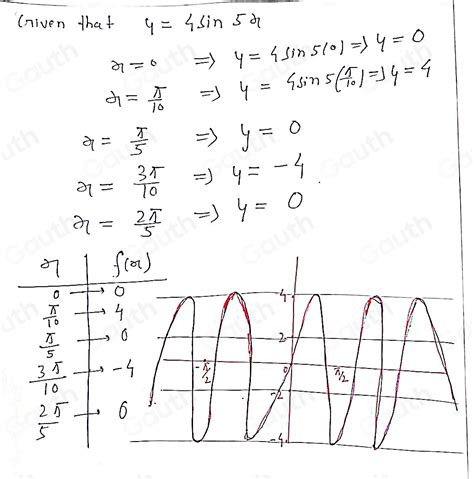 Solved Module 4 Lesson 6 Assignment Lesson 6 Graphing And Transforming Sine And Cosine