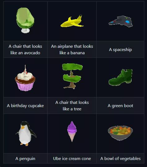 Novinka od OpenAI Model Shap E kreslí revoluční D modely