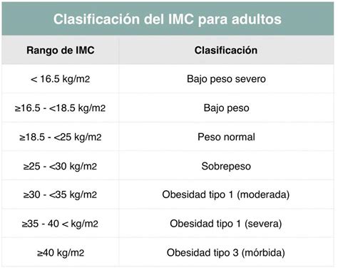 Índice De Masa Corporal Imc Para Entender Tu Peso Doctor Online
