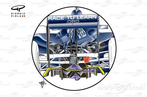 Análise técnica Por que os difusores duplos da Brawn GP foram proibidos