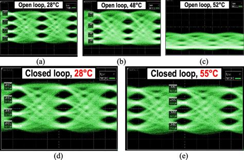 Figure 1 From A 3 D Integrated Silicon Photonic Microring Based 112 Gb S Pam 4 Transmitter With