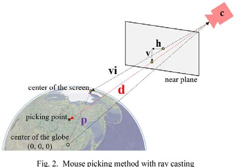 Figure 1 From Mouse Picking With Ray Casting For 3d Spatial Information
