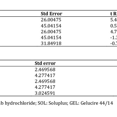 Ftir Spectra Of A Alectinib Hydrochloride B Soluplus C Gelucire Download Scientific
