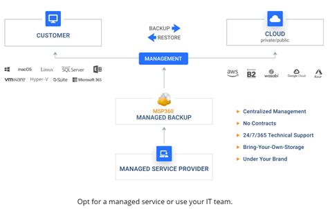 14 Best Server Backup Software Compared And Tested 2024